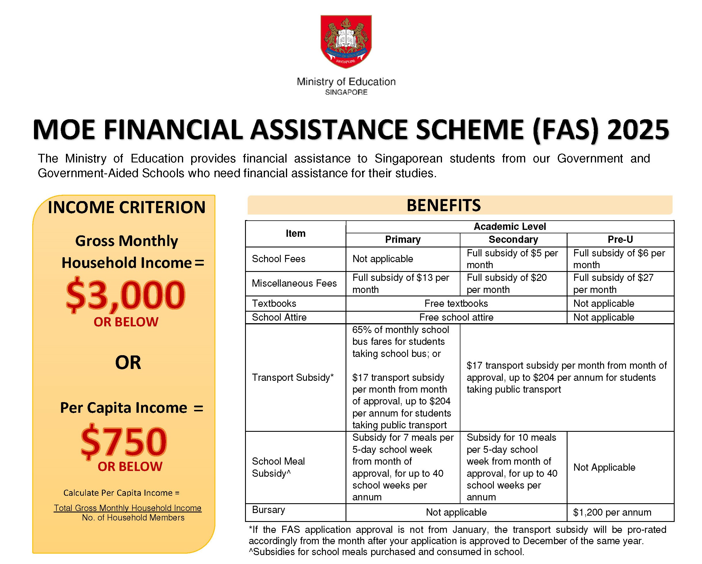 Financial Assistance Scheme (FAS)